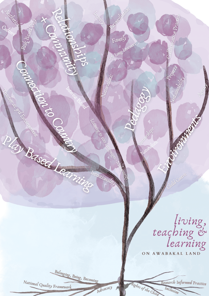 Philosophy - Hamilton Child Care